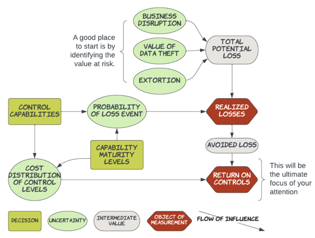 Building a Defensible Security Budget: Part II - Resilience