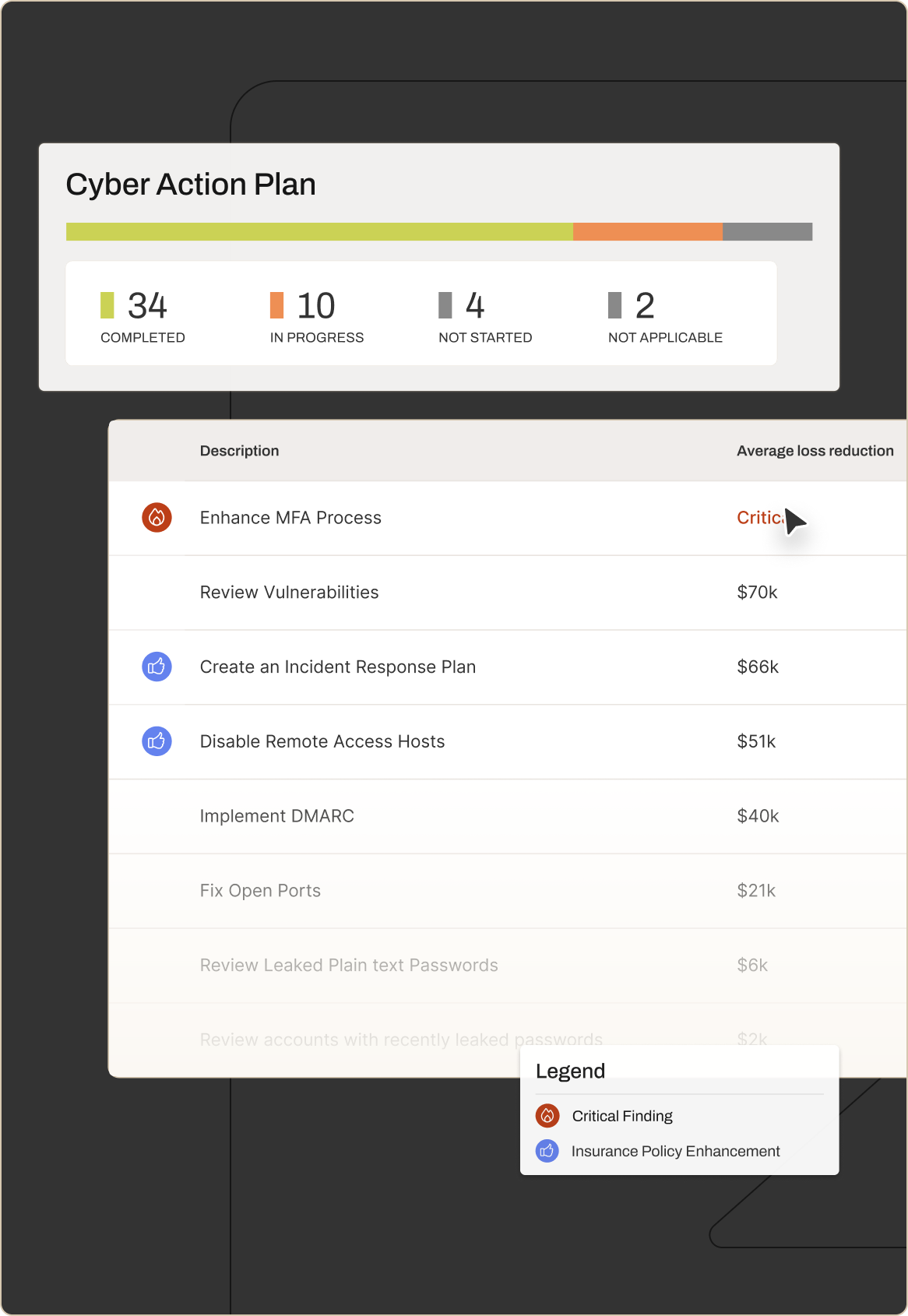 The Edge Solution - Resilience