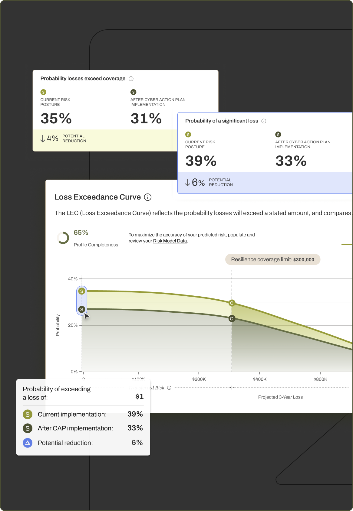 About Us I Resilience Cyber Insurance